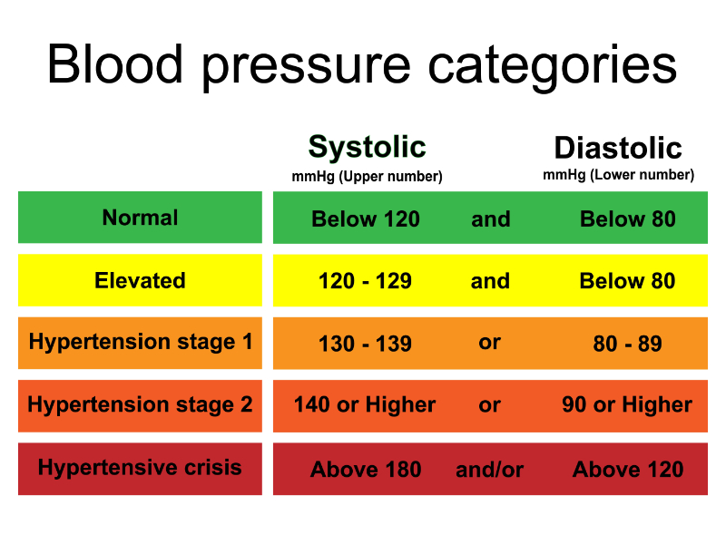 Hypertension Course CEUfast Nursing Continuing Education Hypertension Course CEUfast Nursing Continuing Education